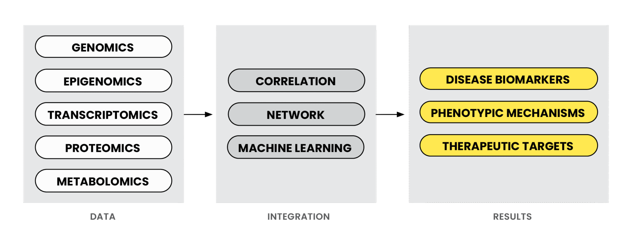 Multi-omics - VUGENE